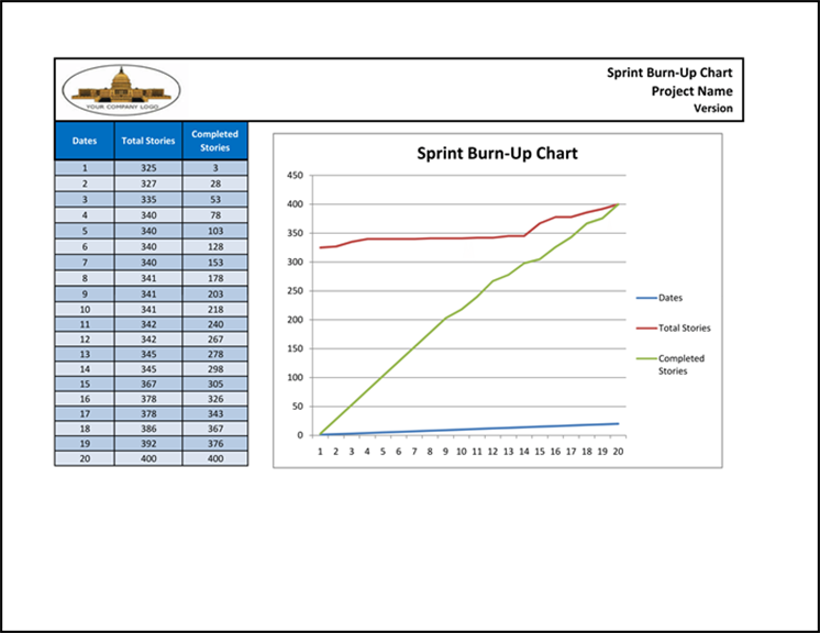 Agile Sprint Burn Up Chart